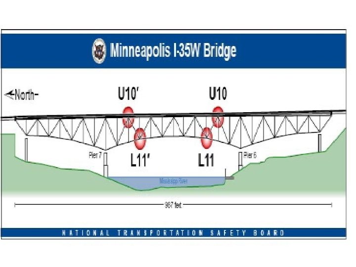 I Truss Bridge Gussets Background Truss Gusset Plates