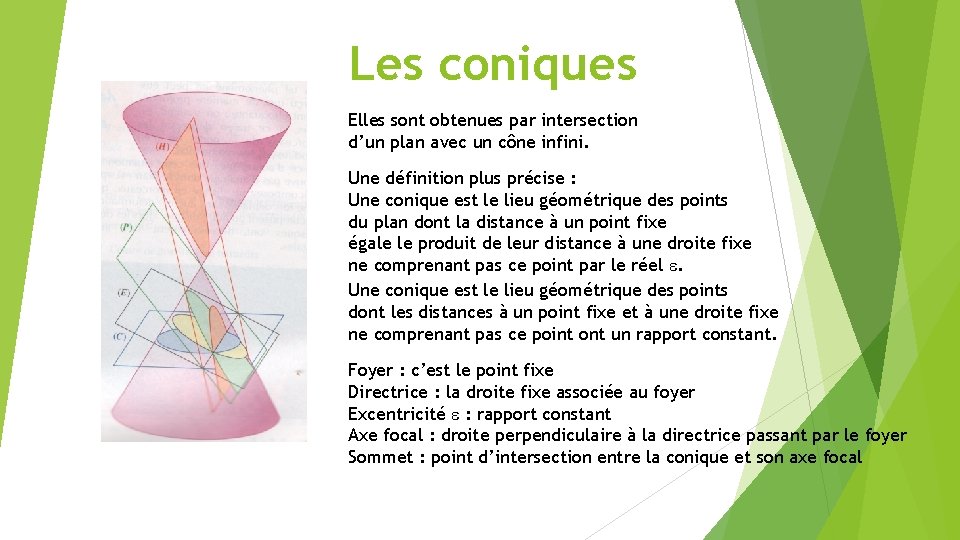 Les coniques Elles sont obtenues par intersection dun