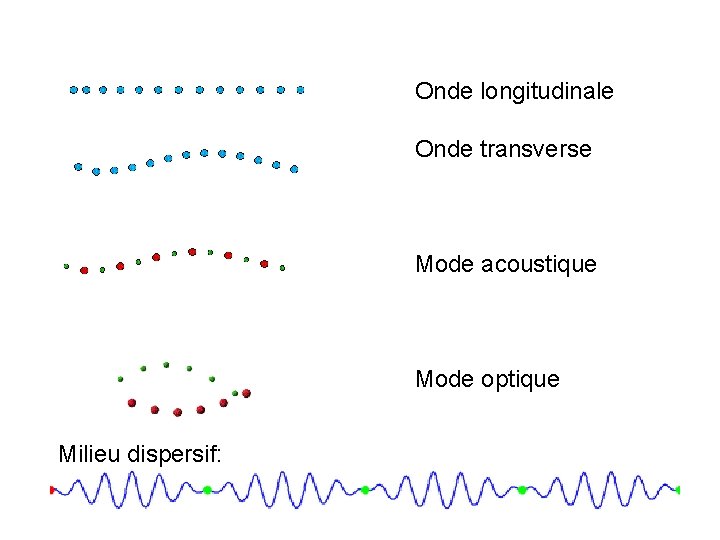 La propagation du son dans les matriaux vibrations