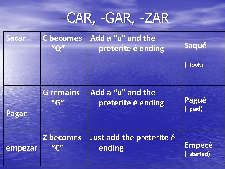 Los verbos CAR GAR ZAR CAR GAR ZAR