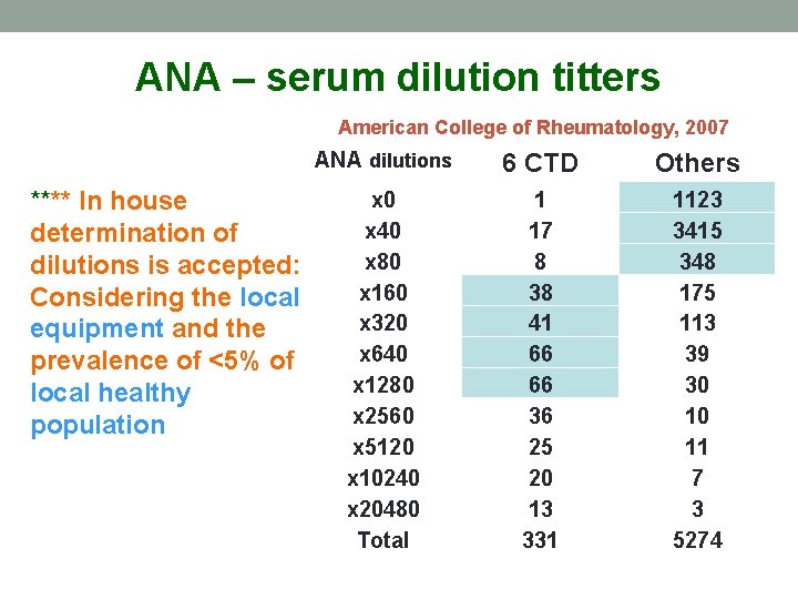 The EASI recommendations for standardization of ANA tests