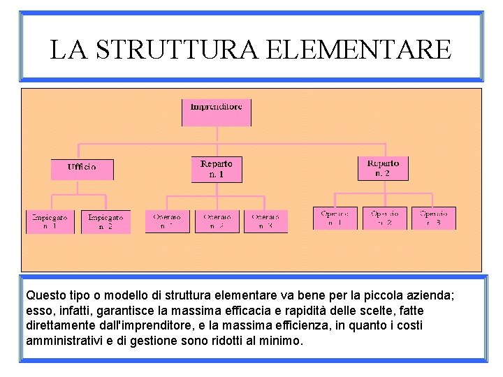 I MODELLI ORGANi ZZATIVI Rappresentare lorganizzazione Lo strumento