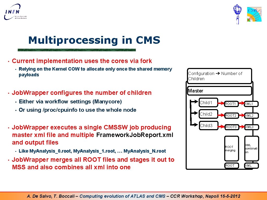 Computing evolution of ATLAS and CMS ATLAS Alessandro