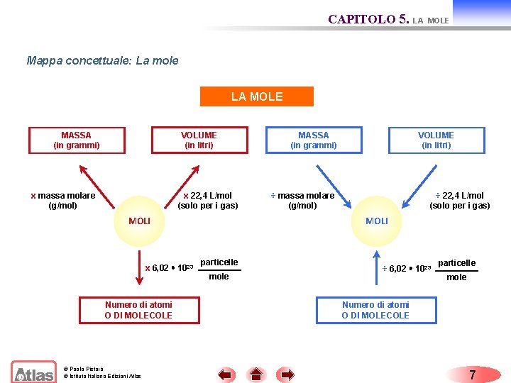 CAPITOLO 5 La mole Indice 1 La mole