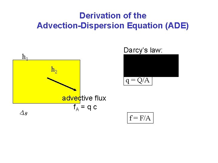Derivation of the AdvectionDispersion Equation ADE Assumptions 1