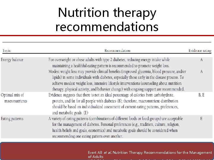 Nutrition Therapy Recommendations for the Management of Adults