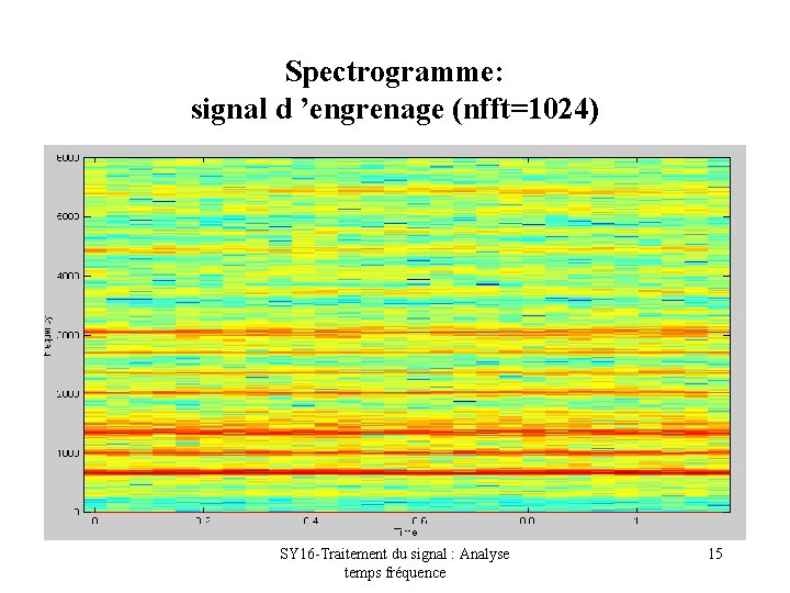 Analyse tempsfrquence Spectrogramme Distribution de Wigner Ville SY