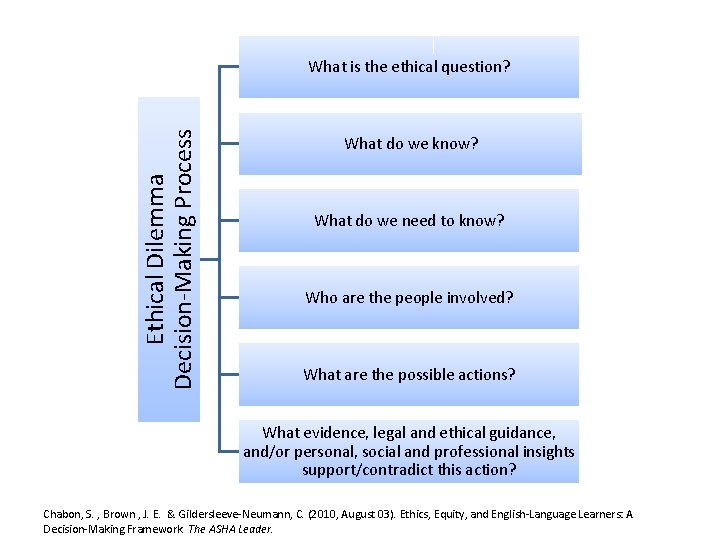Ethical Issues in Speech Language Pathology Jennifer Meyer