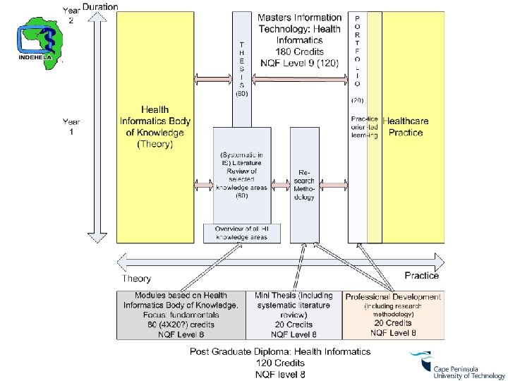 The Role of Higher Education in Capacity Building