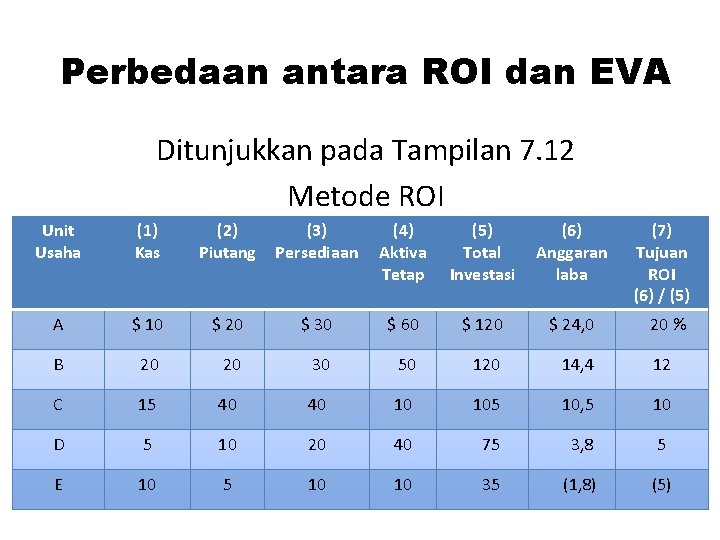Contoh Roi Dan Eva - Gaya Modis