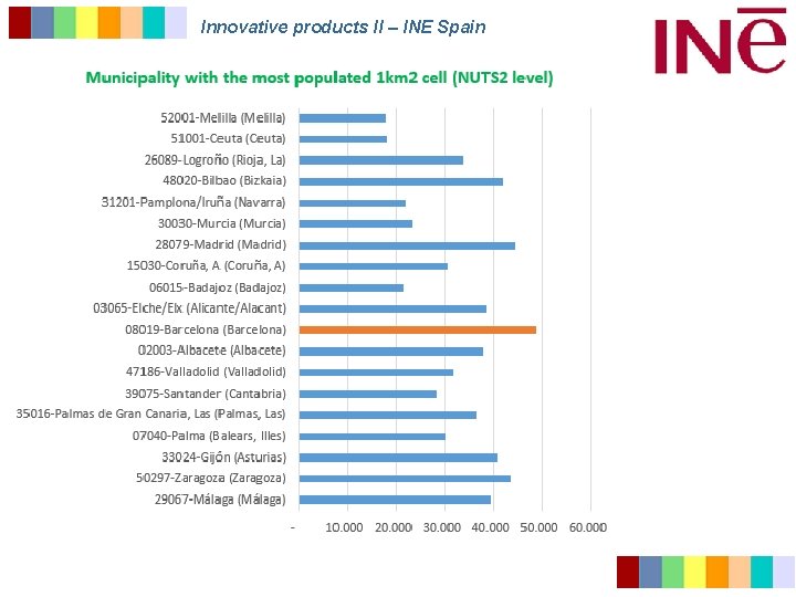 Innovative products II INE Spain Innovative products for