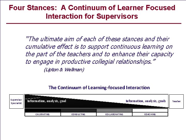 Navigating a Continuum of Interaction Mentoring Matters by