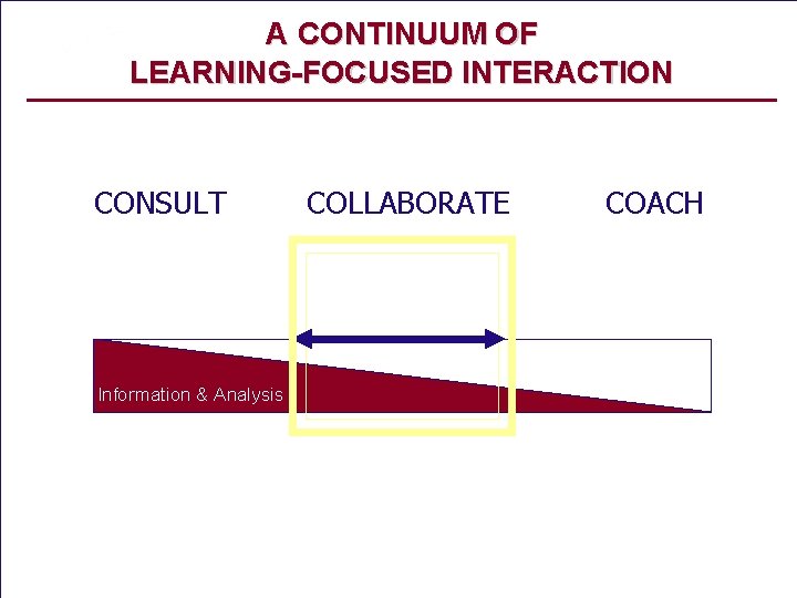 Navigating a Continuum of Interaction Mentoring Matters by