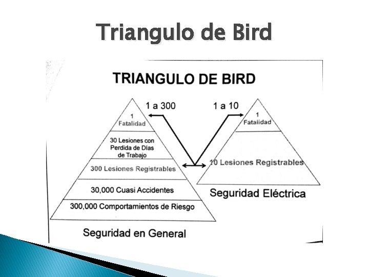 Introduccin a un programa integral de seguridad elctrica