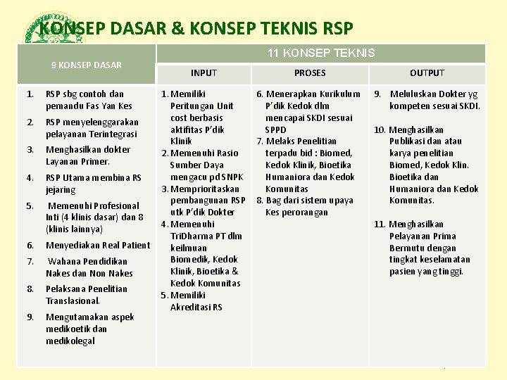 Asosiasi Pendidikan Kedokteran dan Kesehatan Muhammadiyah ASSOSIASI ...