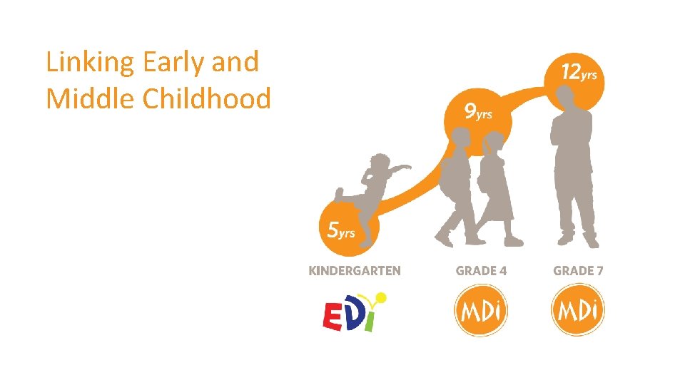 The Middle Years Development Instrument Steps to Administration