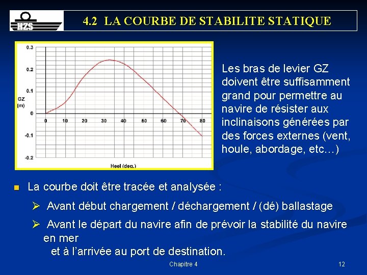 HOGERE ZEEVAARTSCHOOL ANTWERPEN Chapitre 4 La Courbe de