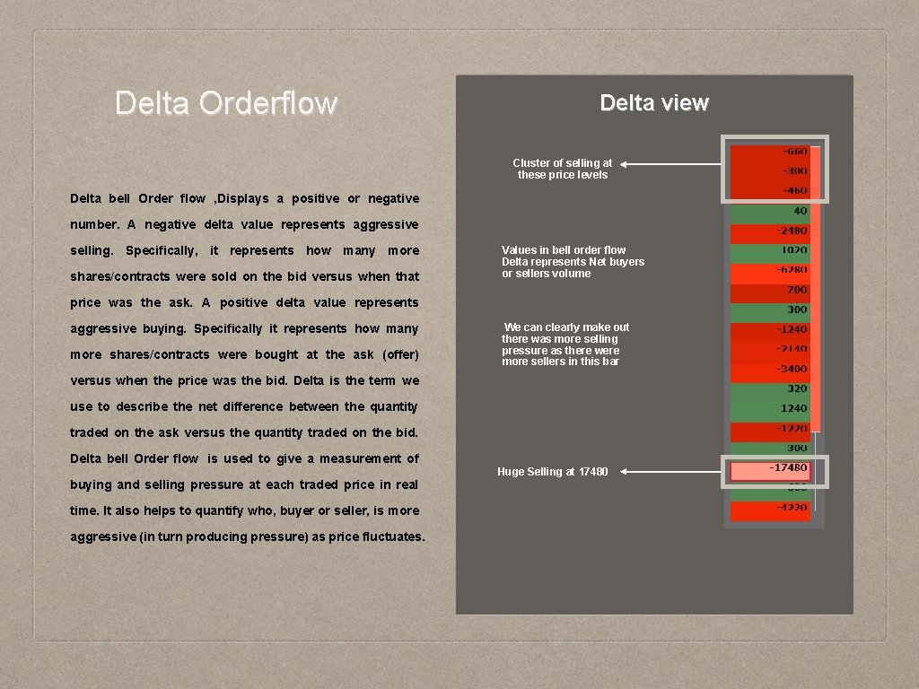 EXPLORE CHART VIEW TYPES OF BELL ORDER FLOWPRO