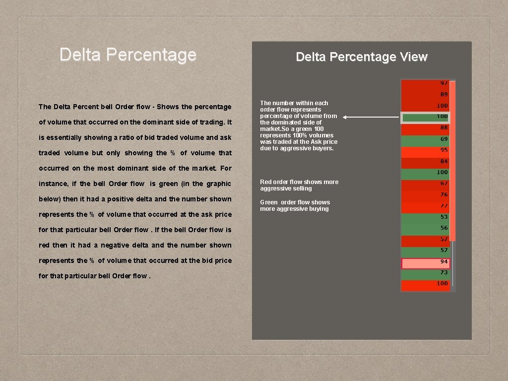 EXPLORE CHART VIEW TYPES OF BELL ORDER FLOWPRO
