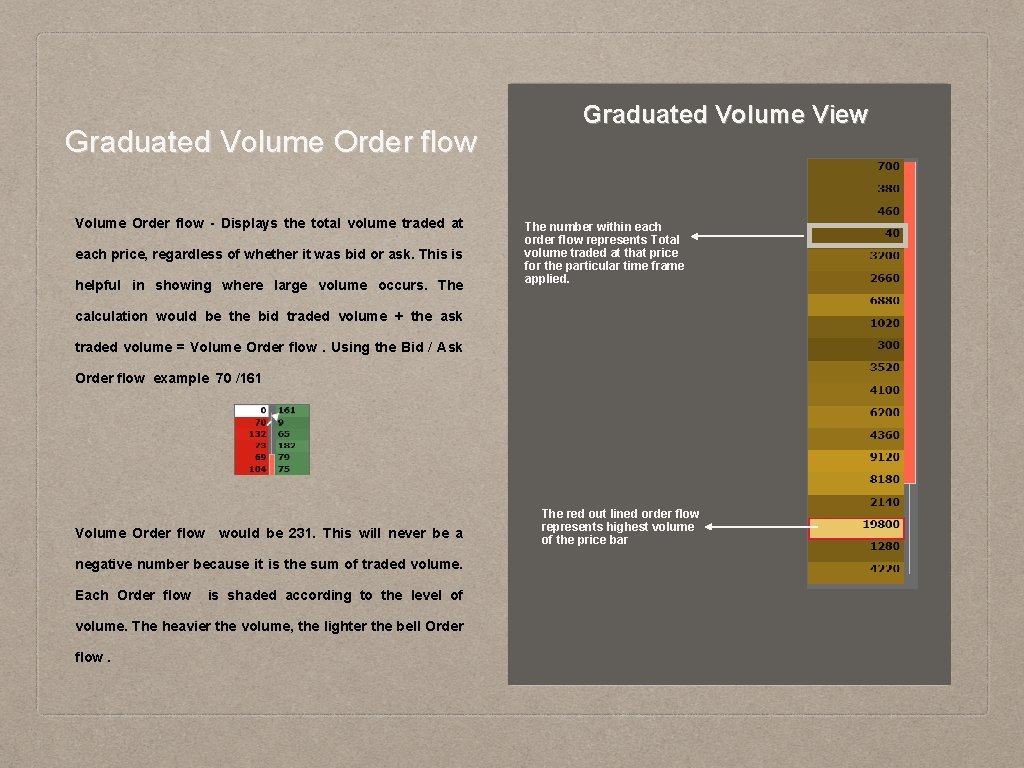 EXPLORE CHART VIEW TYPES OF BELL ORDER FLOWPRO