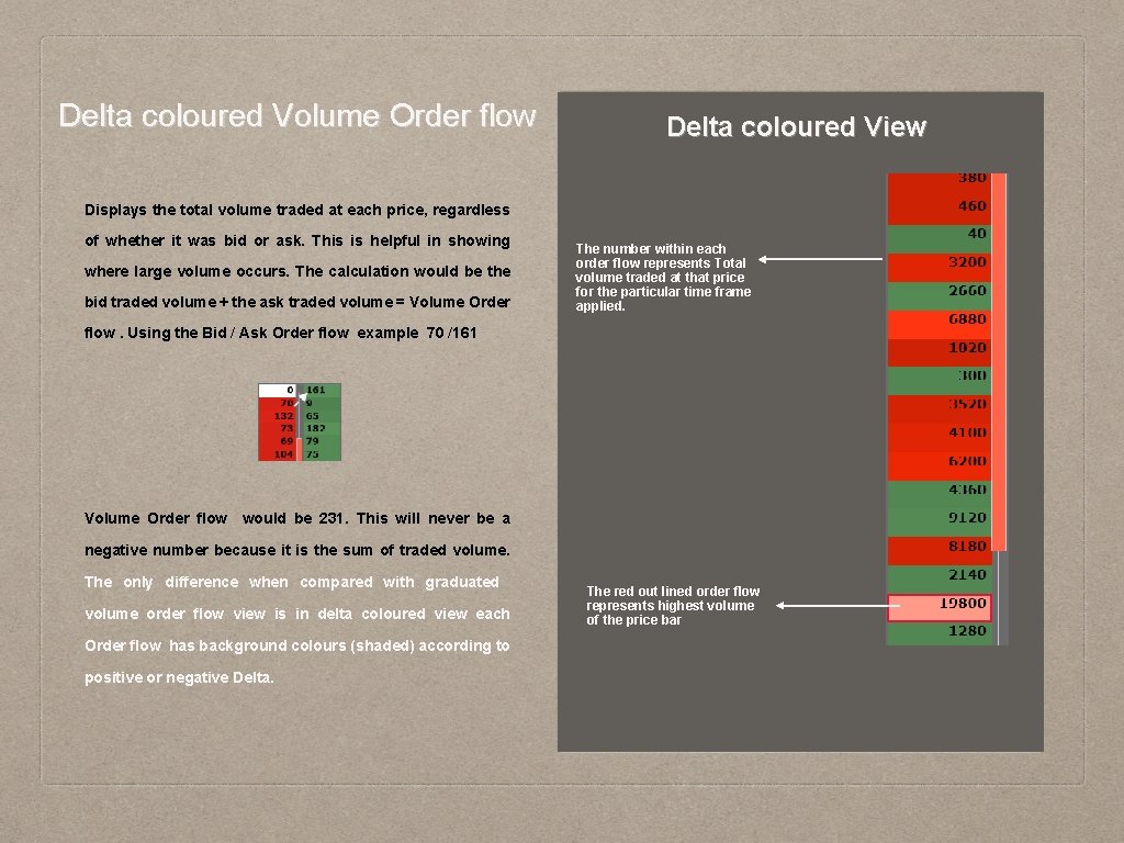EXPLORE CHART VIEW TYPES OF BELL ORDER FLOWPRO