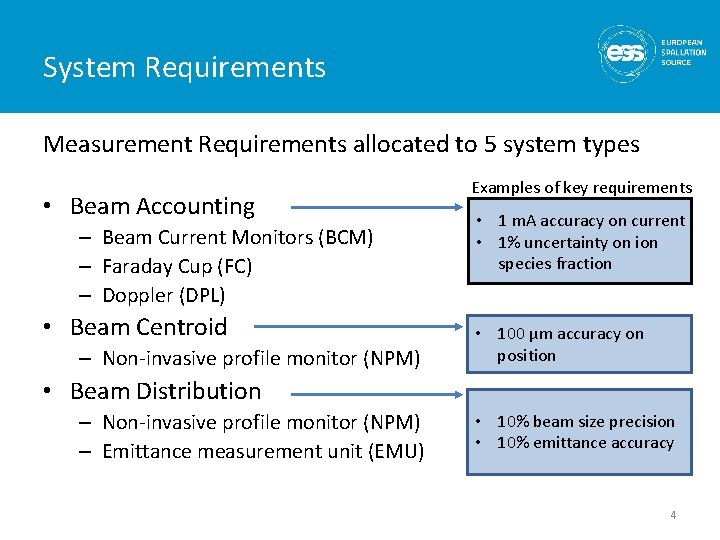 Ion Source and LEBT Beam Diagnostics Tom Shea