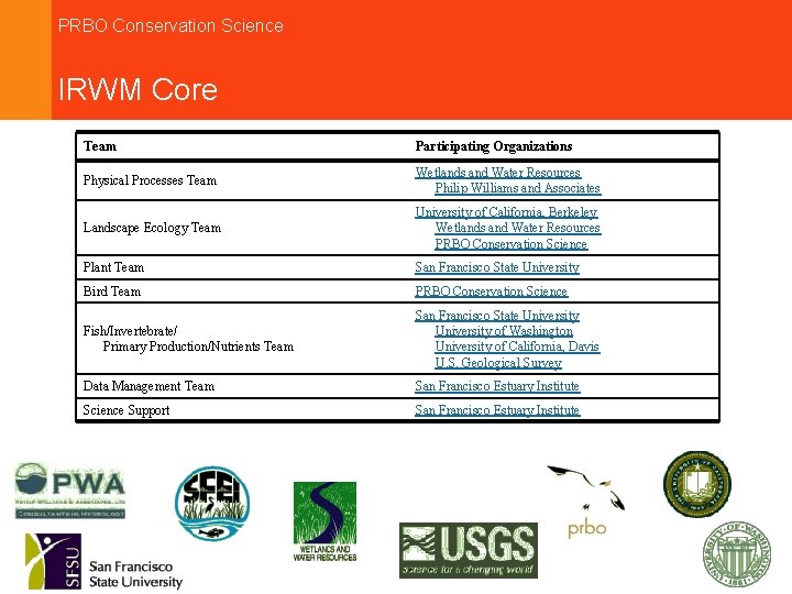Response of Birds to Vegetation Habitat Characteristics and