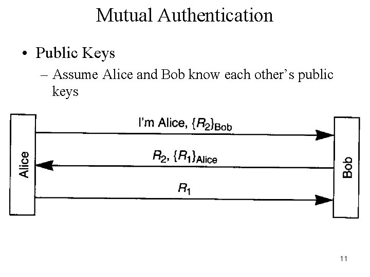 Security Handshake Pitfalls 1 Authentication Handshakes Secure ...