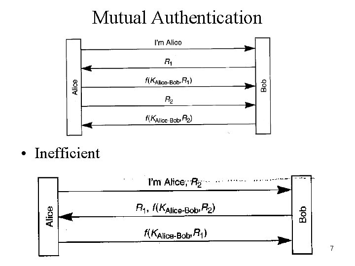 Security Handshake Pitfalls 1 Authentication Handshakes Secure ...