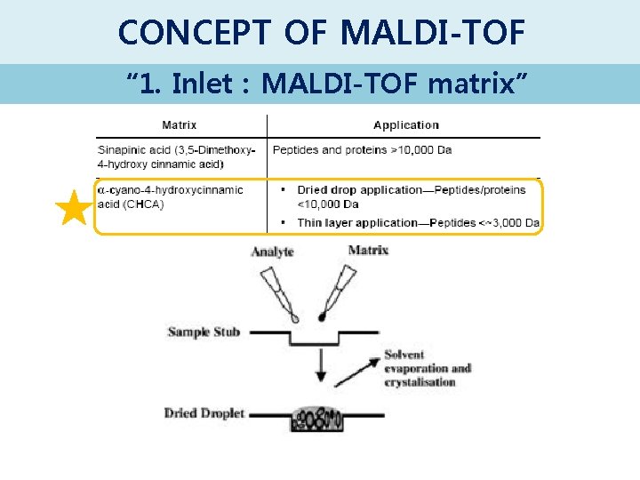 PEPTIDE MASS FINGERPRINTING PART II MALDITOF 2014 1