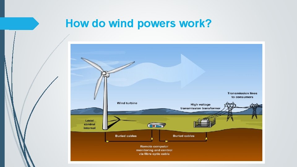 Wind Farms What is a wind farm What