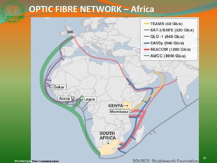 Electricity Supply Corporation of Malawi Optic Fibre Communications