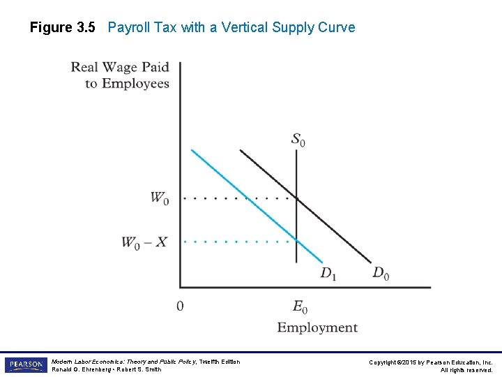 MODERN LABOR ECONOMICS 12 TH EDITION THEORY AND