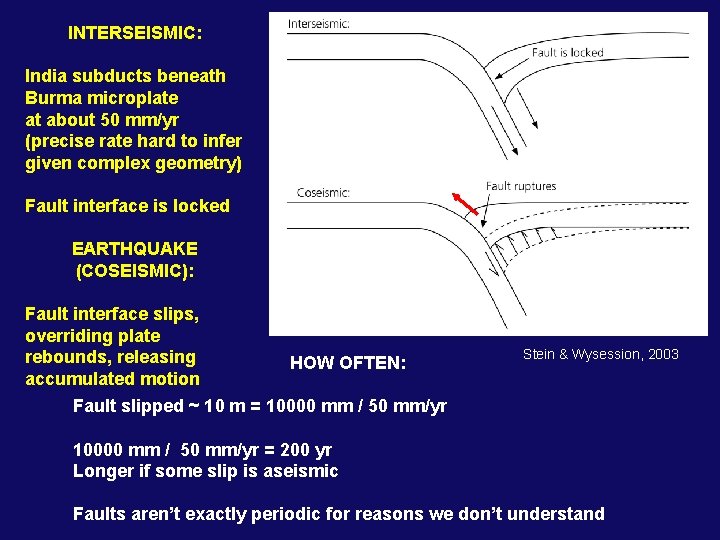 DECEMBER 2004 INDIAN OCEAN EARTHQUAKE AND TSUNAMI BASIC