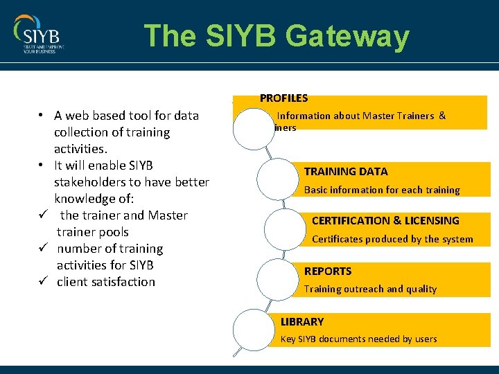 The SIYB Gateway Overview 1 Why do we