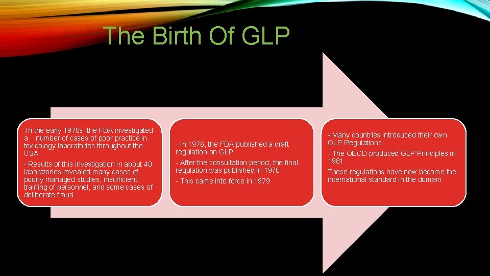 OVERVIEW OF GLP REGULATIONS Mercy Okezue The Birth