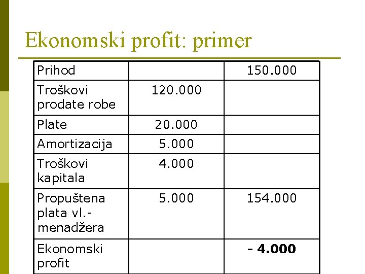 Profit Teorije o profitu Raunovodstveni profit Ekonomski profit
