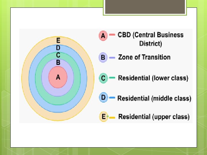 Urban Land Use Theories 6 th year Geography