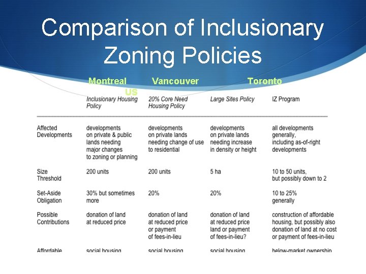 Inclusionary Zoning By Carmen Charles Summer Law Student