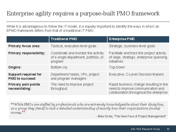 Define and Deploy an Enterprise PMO Transform your