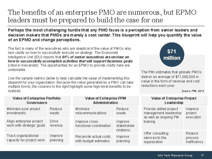 Define and Deploy an Enterprise PMO Transform your