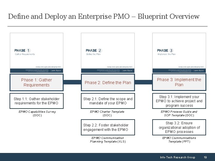 Define and Deploy an Enterprise PMO Transform your