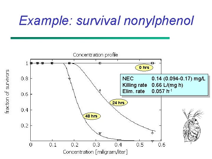 Processbased toxicity analysis in risk assessment Tjalling Jager