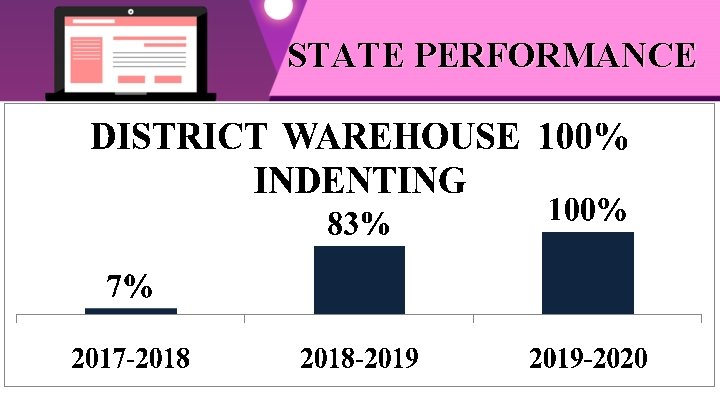 FAMILY PLANNING LOGISTICS MANAGEMENT AND INFORMATION SYSTEM FAMILY