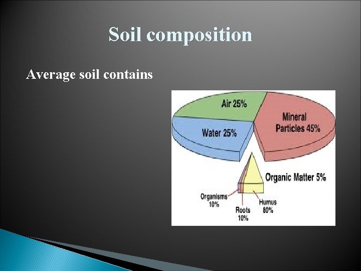 Intro to Soils and Soil Fertility What is