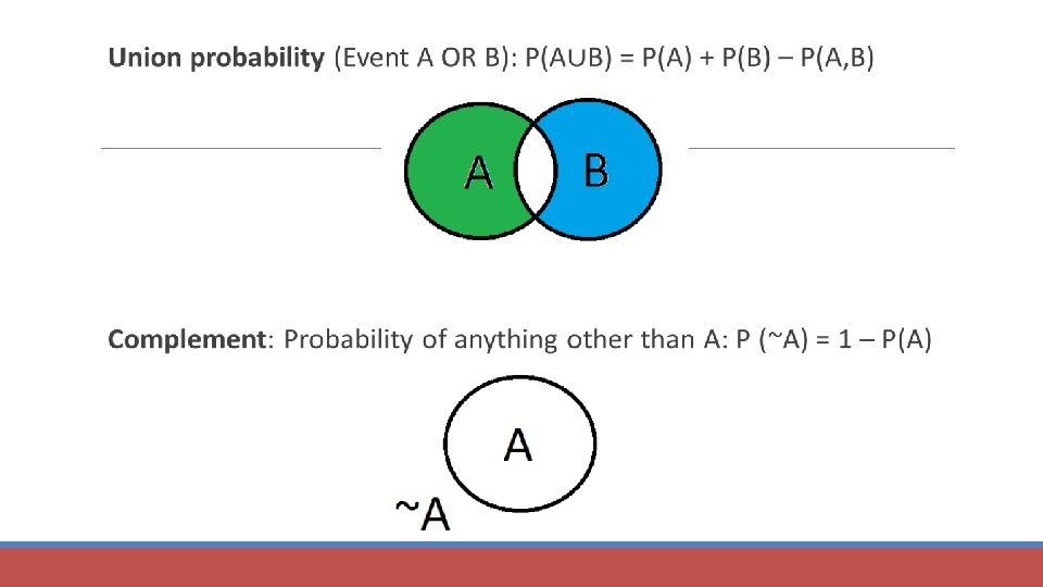 Bayes for Beginners STEPHANIE AZZOPARDI HRVOJE STOJIC SUPERVISOR