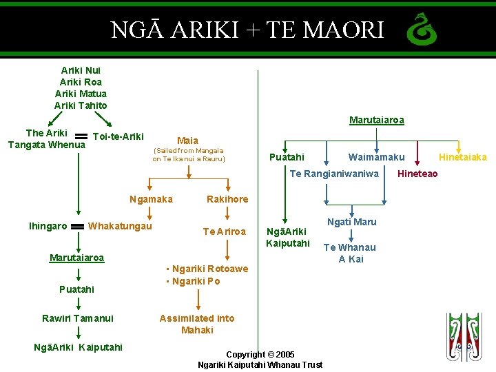 The beginning The ancestors Flames Te Aahi Kaa
