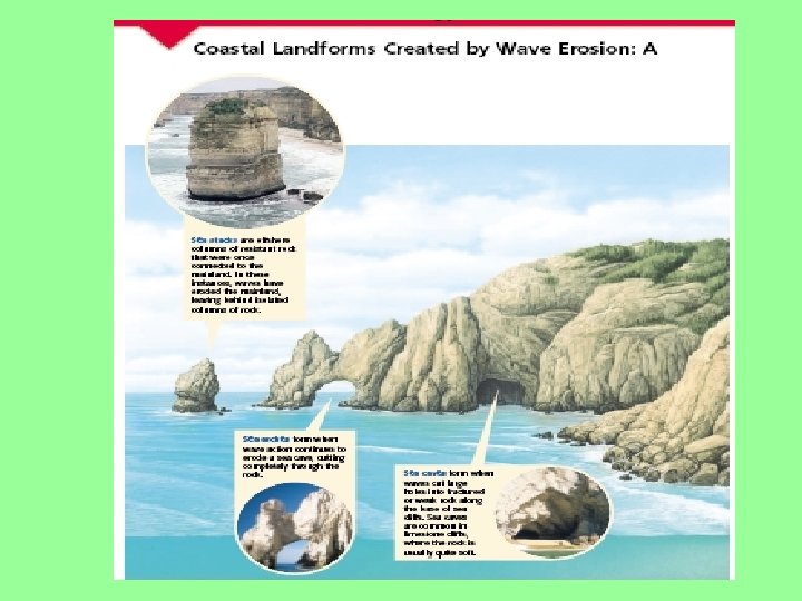 Chapter 12 Agents of Erosion and Deposition Vocabulary