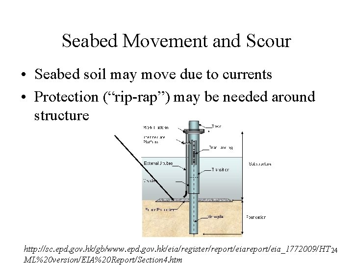The International Design Standard for Offshore Wind Turbines