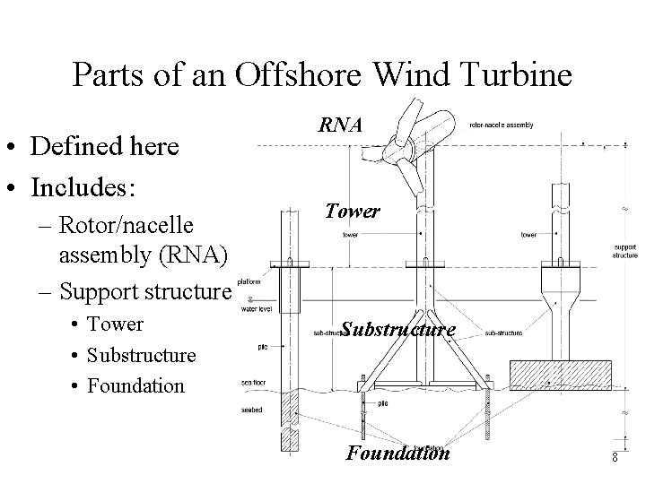 The International Design Standard for Offshore Wind Turbines